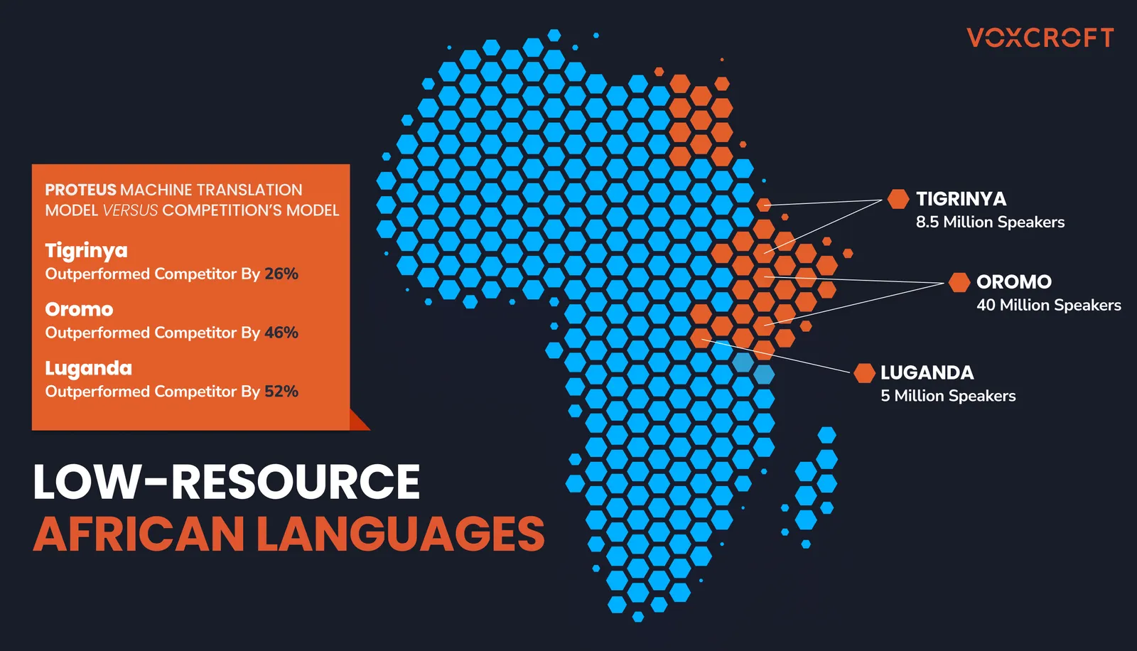 Going head-to-head with the best for machine translation of African ...